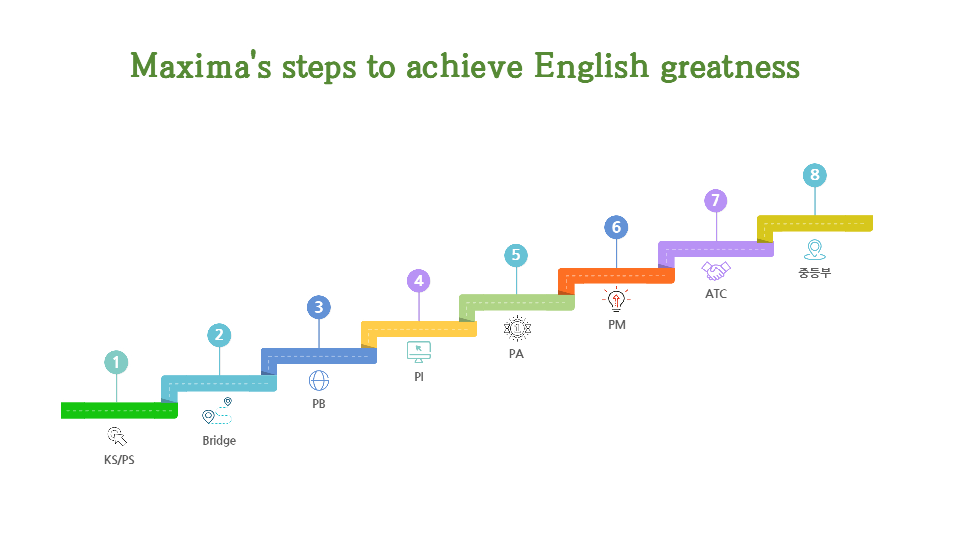 Road map – School